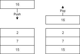 The Stack Data Structure The Renegade Coder