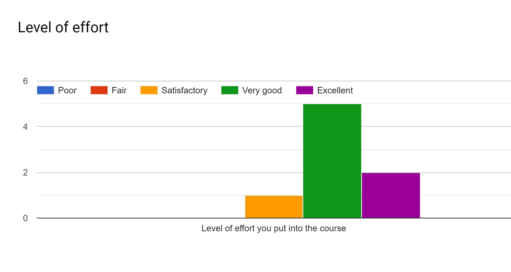 Reflecting on My First Semester of Teaching: Autumn 2018 – The Renegade ...