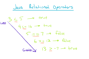 Primitive Types and Variables in Java – The Renegade Coder
