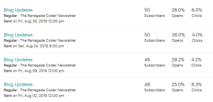 How to Nuke Your RSS Feed – The Renegade Coder