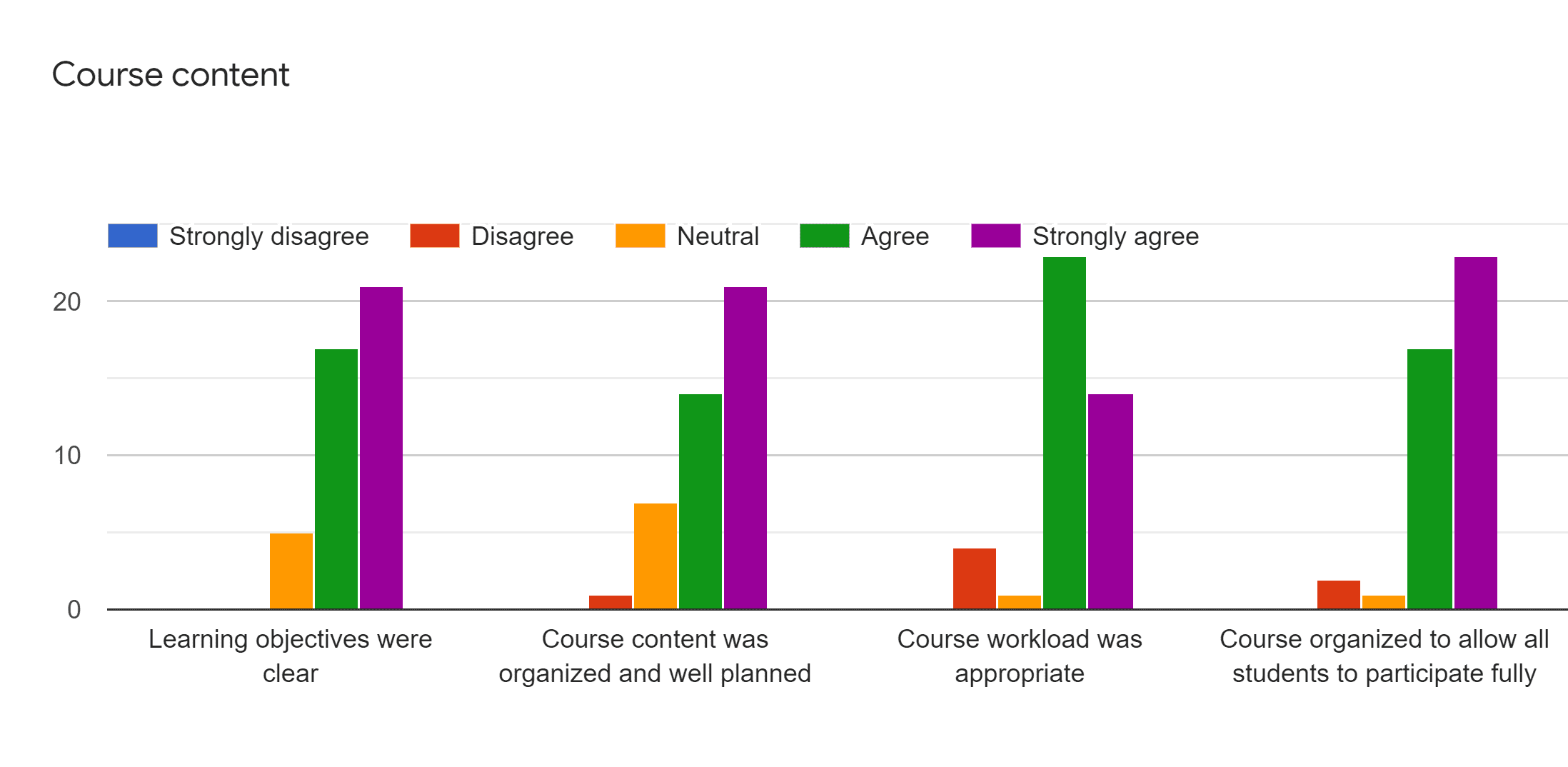 Reflecting on My Fourth Semester of Teaching: Autumn 2019 – The ...