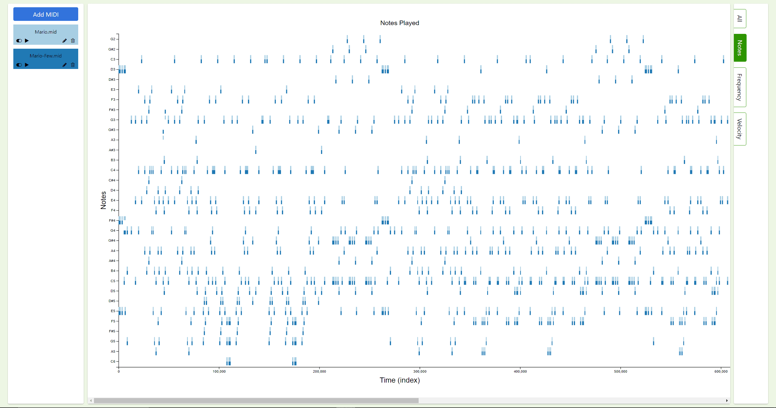Juxtamidi A Midi File Visualization Dashboard The Renegade Coder