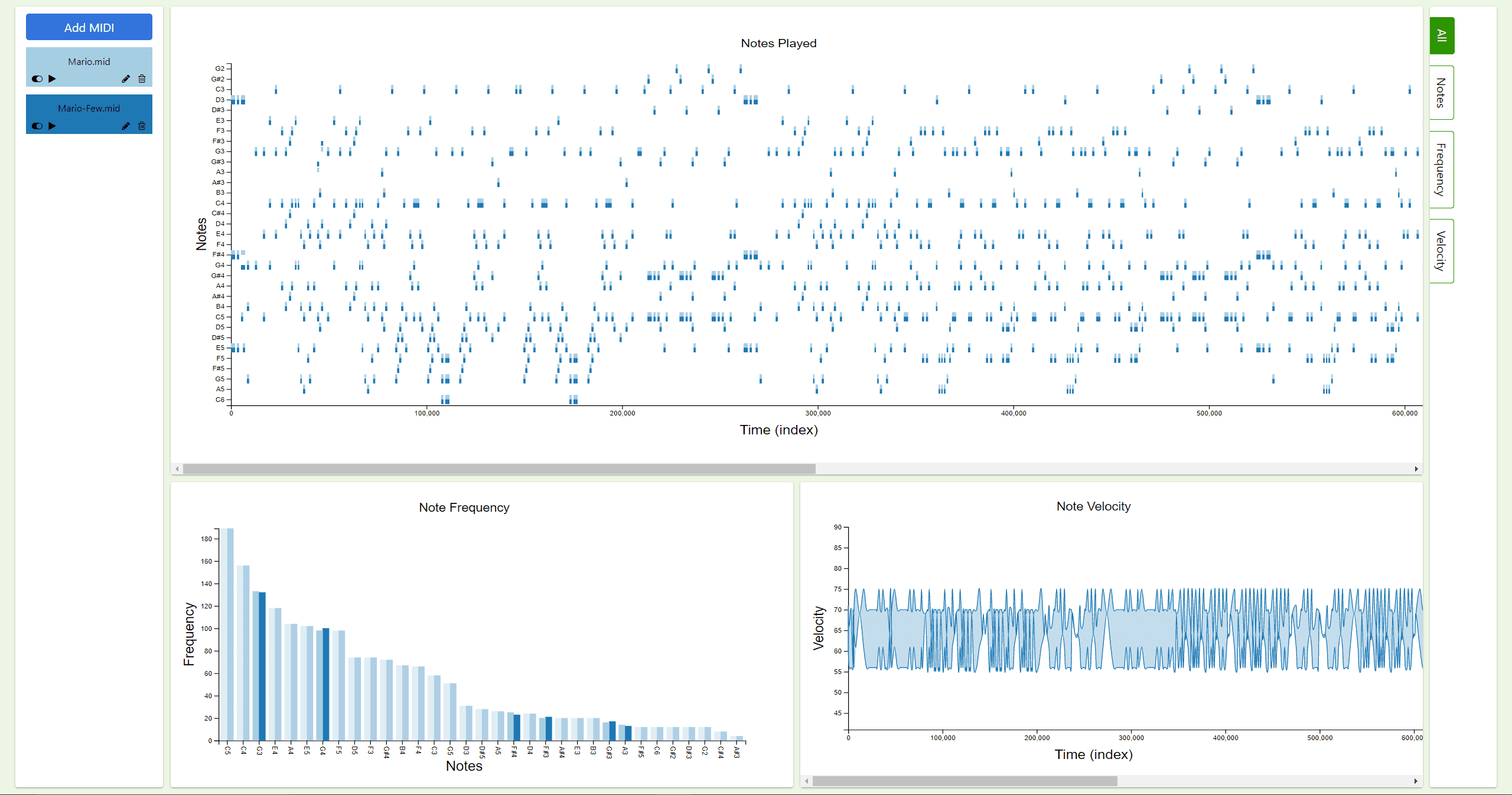 Juxtamidi A Midi File Visualization Dashboard The Renegade Coder