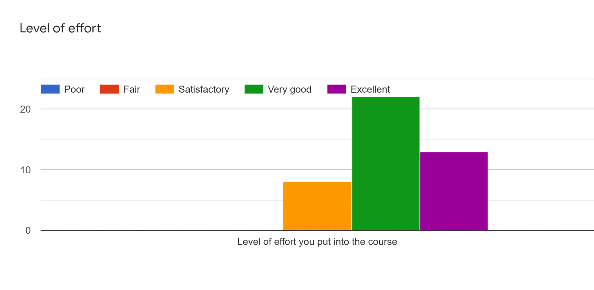 Reflecting on My Fourth Semester of Teaching: Autumn 2019 – The ...