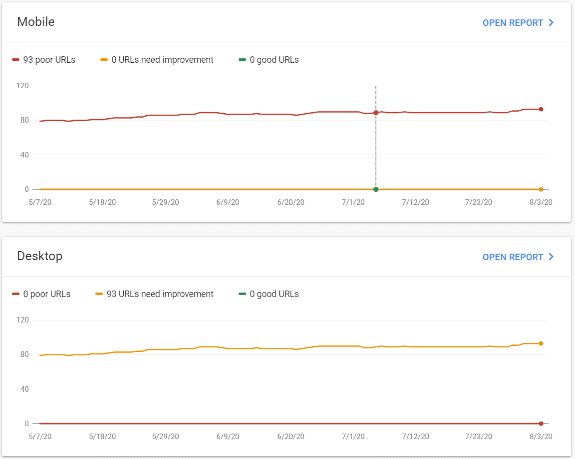 Google Isn’t Even Trying to Rank Decent Computer Science Content – The ...