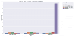 How to Capitalize a String in Python: Upper(), Capitalize(), And More – The Renegade Coder