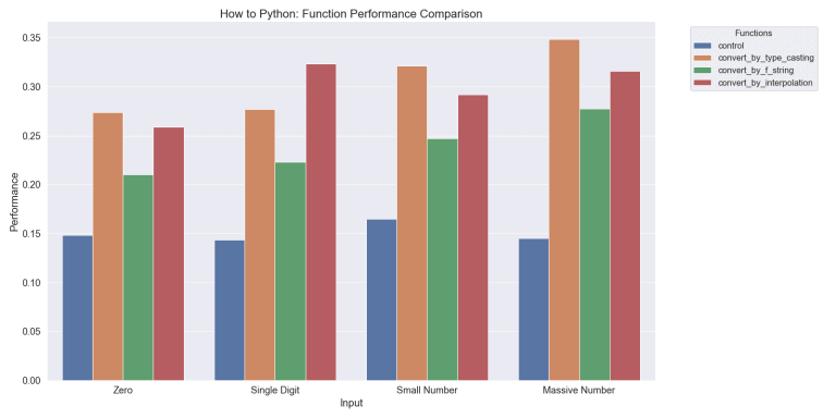 How to Convert an Integer to a String in Python: Type Casting and f ...