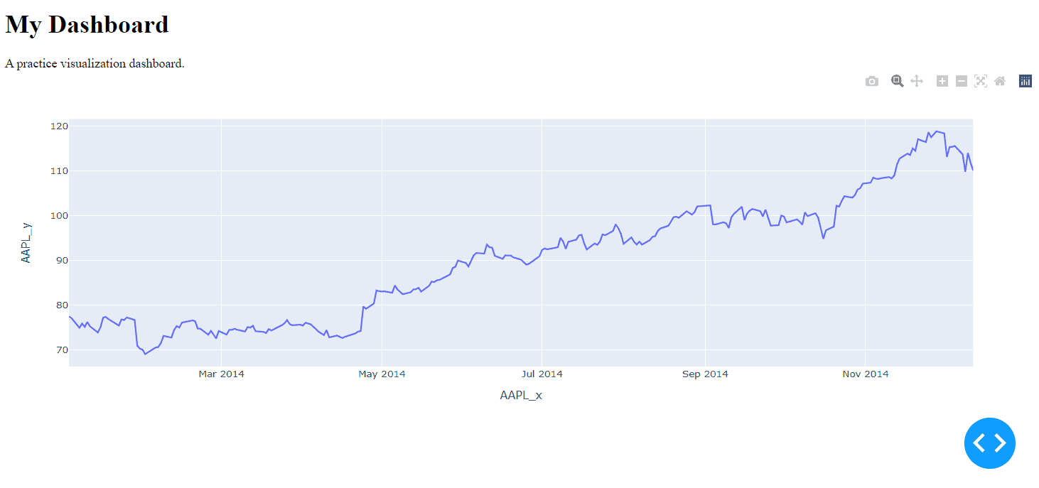 How to Use Python to Build a Simple Visualization Dashboard Using ...